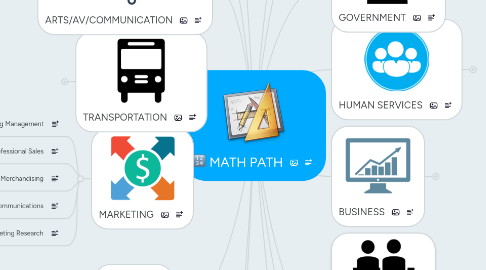 MATH PATH | MindMeister Mind Map