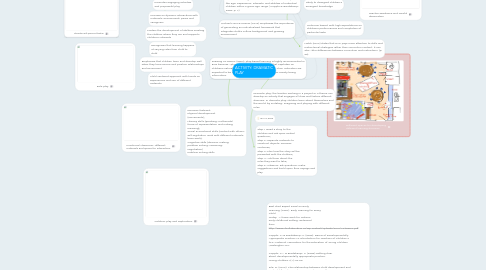 Developmentally Appropriate Practice | MindMeister Mind map