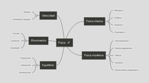Fisica | MindMeister Mapa mental