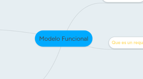 Modelo Funcional | MindMeister Mapa mental
