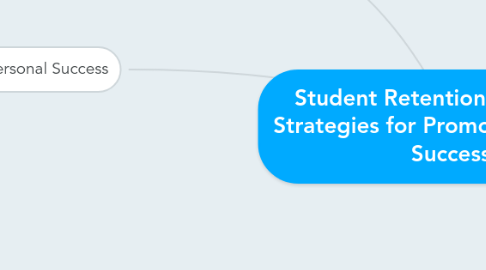 Student Retention & Effective Strategies for Prom... | MindMeister Mind map