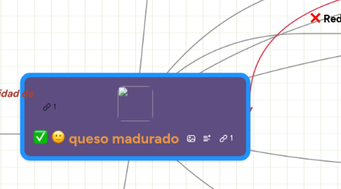 MATRIZ ERIC | MindMeister Mapa Mental