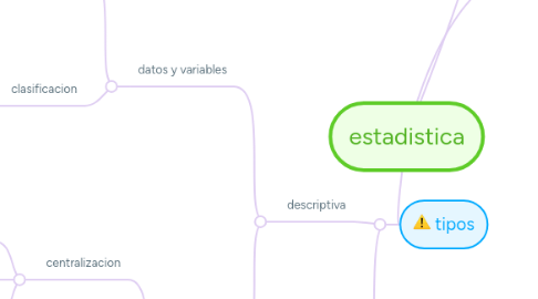 estadistica | MindMeister Mapa Mental