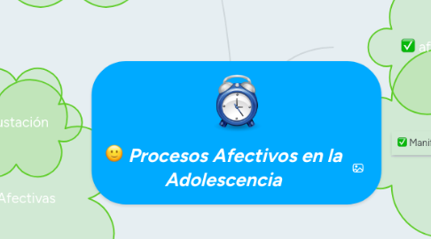 Procesos Afectivos en la Adolescencia | MindMeister Mapa Mental