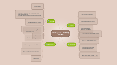 Moving Out Cleaning Checklist | MindMeister Mind map