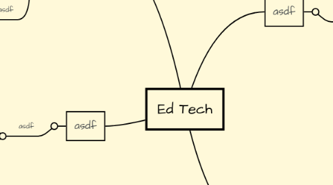 Ed Tech | MindMeister Mind Map
