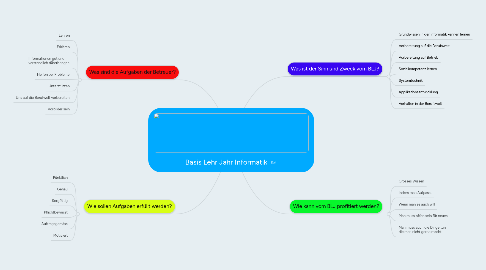 Basis Lehr Jahr Informatik | MindMeister Mind map
