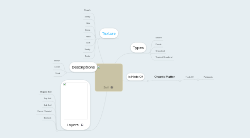Soil | MindMeister Mind map