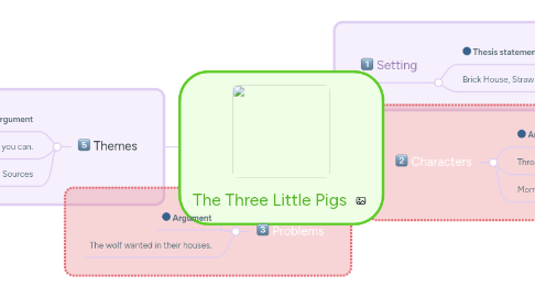 The Three Little Pigs | MindMeister Mind Map