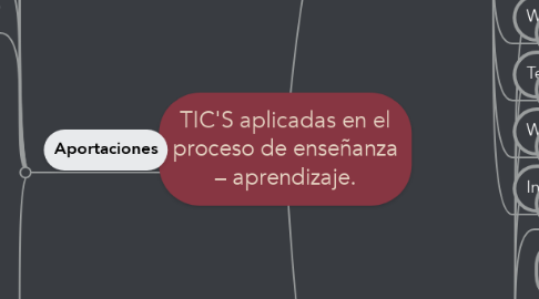 TIC'S aplicadas en el proceso de enseñanza – apre... | MindMeister Mapa mental
