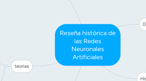 Reseña histórica de las Redes Neuronales Artifici... | MindMeister Mapa mental