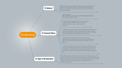Broadcasting | MindMeister Mind Map