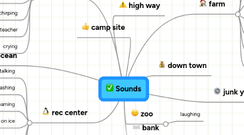 Sounds | MindMeister Mind map