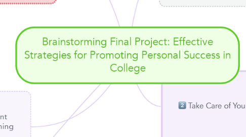 Brainstorming Final Project: Effective Strategies... | MindMeister Mind map