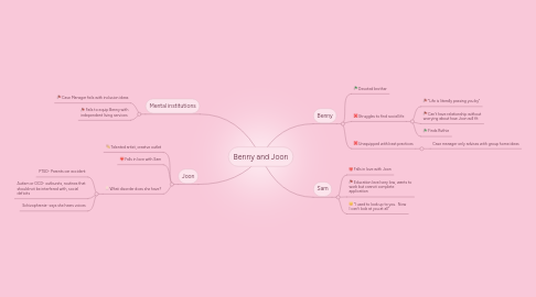 Benny and Joon | MindMeister Mind map