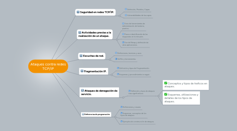 Ataques contra redes TCP/IP | MindMeister Mapa Mental