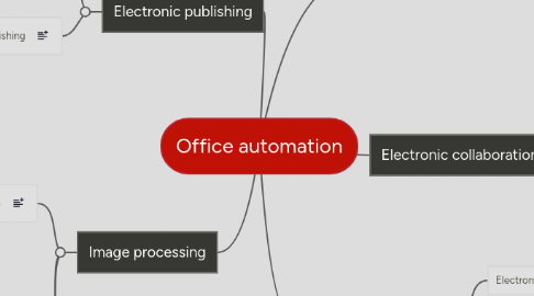 Office automation | MindMeister Mind map
