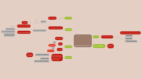¿Sabes que es el Grooming? | MindMeister Mapa Mental