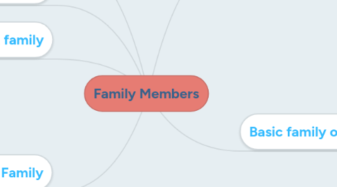 Family Members | MindMeister Mind map