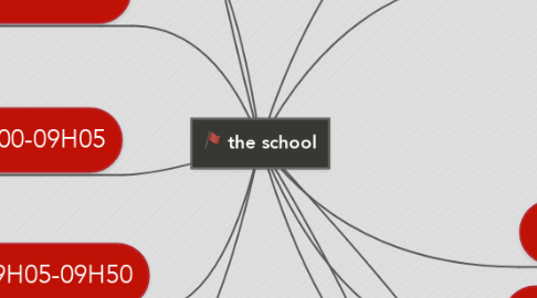the school | MindMeister Mind map