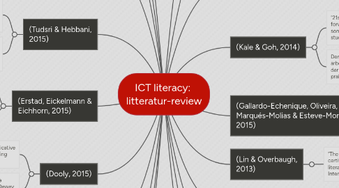 ICT literacy: litteratur-review | MindMeister Mind map