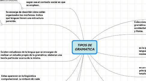 TIPOS DE GRAMATICA | MindMeister Mapa Mental