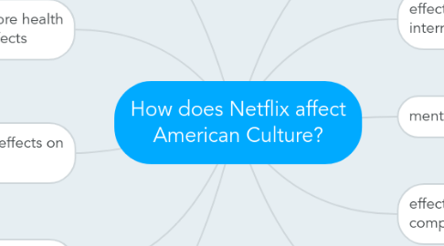 How does Netflix affect American Culture? | MindMeister Mind map