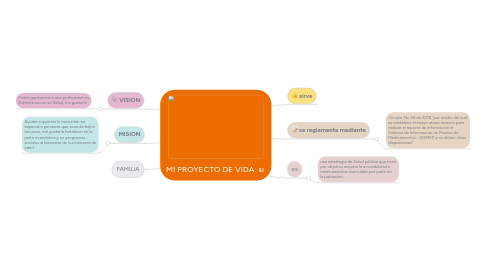 MI PROYECTO DE VIDA | MindMeister Mapa Mental