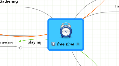 free time | MindMeister Mind Map