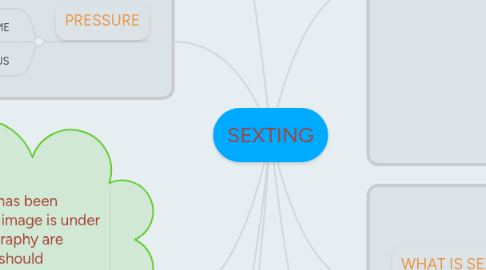 SEXTING | MindMeister Mind map