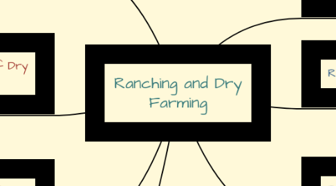 Ranching and Dry Farming | MindMeister Mind Map