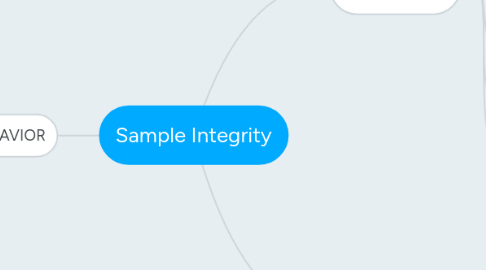 Sample Integrity | MindMeister Mind map