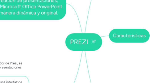 PREZI | MindMeister Mapa Mental