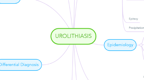 UROLITHIASIS | MindMeister Mind map