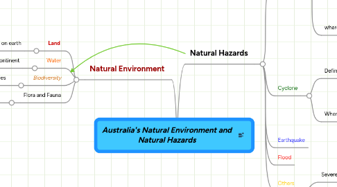Australia's Natural Environment and Natural Hazar... | MindMeister Mind map