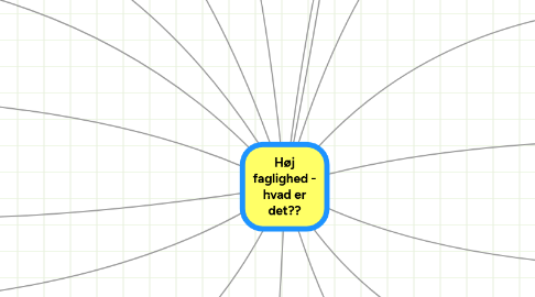 Høj faglighed - hvad er det?? | MindMeister Mind map