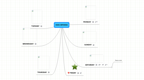 DIAS SEMANA | MindMeister Mind map