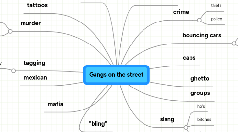 Gangs on the street | MindMeister Mind map