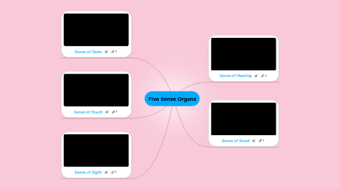 Five Sense Organs | MindMeister Mind map