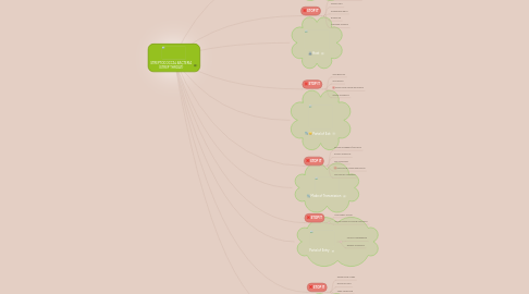 STREPTOCOCCAL BACTERIA (STREP THROAT) | MindMeister Mind map