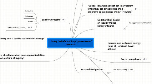 Library, beliefs and inquiry a review of research | MindMeister Mind Map