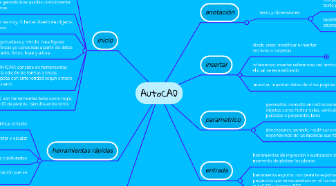 AutoCAD | MindMeister Mapa mental