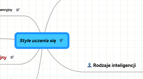 Style uczenia się | MindMeister Mind map