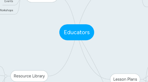 Educators | MindMeister Mind map