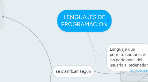 LENGUAJES DE PROGRAMACION | MindMeister Mapa Mental