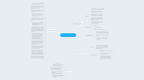 Reading Development | MindMeister Mind map