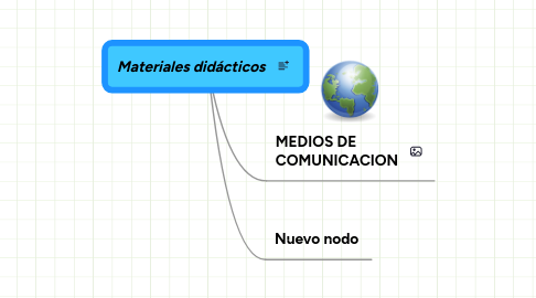 Materiales didácticos | MindMeister Mapa mental