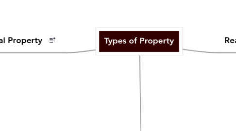 Types of Property | MindMeister Mind map