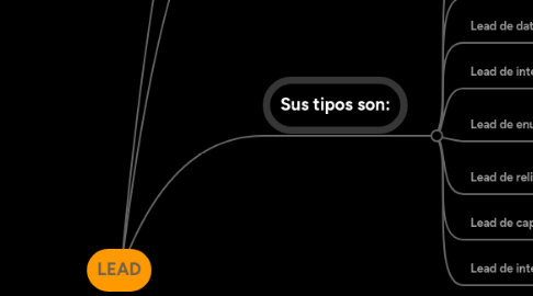 LEAD | MindMeister Mapa Mental