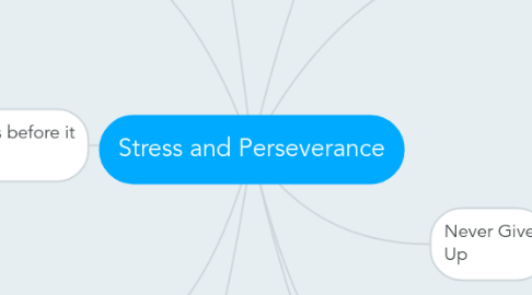 Stress and Perseverance | MindMeister Mind Map
